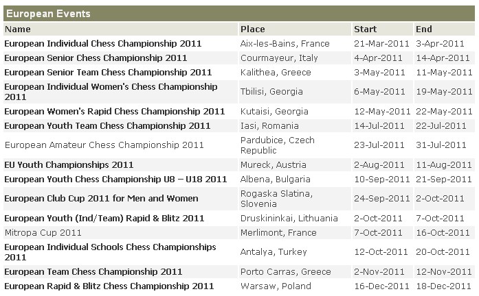 2011 European Events – 才思西洋棋學院 Chase Chess Academy